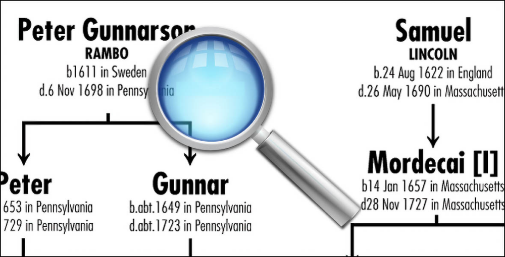 Connections: The Rambo and Lincoln Families — bd-studios.com